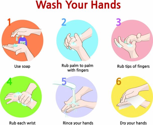 SAFETY AND PRECAUTIONS WHILE BAKING - Bake with Shivesh