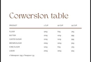 UNDERSTANDING BAKING MEASUREMENTS: CUPS VS GRAMS - Bake with Shivesh