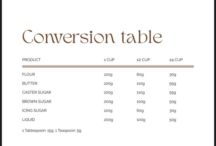 UNDERSTANDING BAKING MEASUREMENTS: CUPS VS GRAMS - Bake with Shivesh
