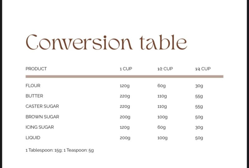 UNDERSTANDING BAKING MEASUREMENTS: CUPS VS GRAMS - Bake with Shivesh
